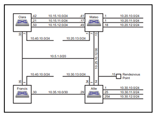 EOS 4.33.1F - Protocol Independent Multicast - Arista